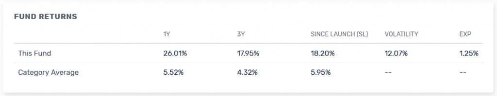 Fund Selection Made Easy - Kuvera