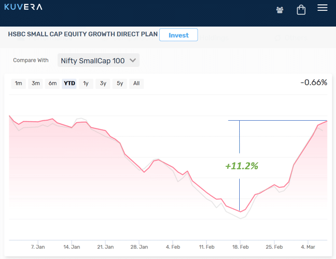 Last Week in Mutual Funds: 9th March - Kuvera