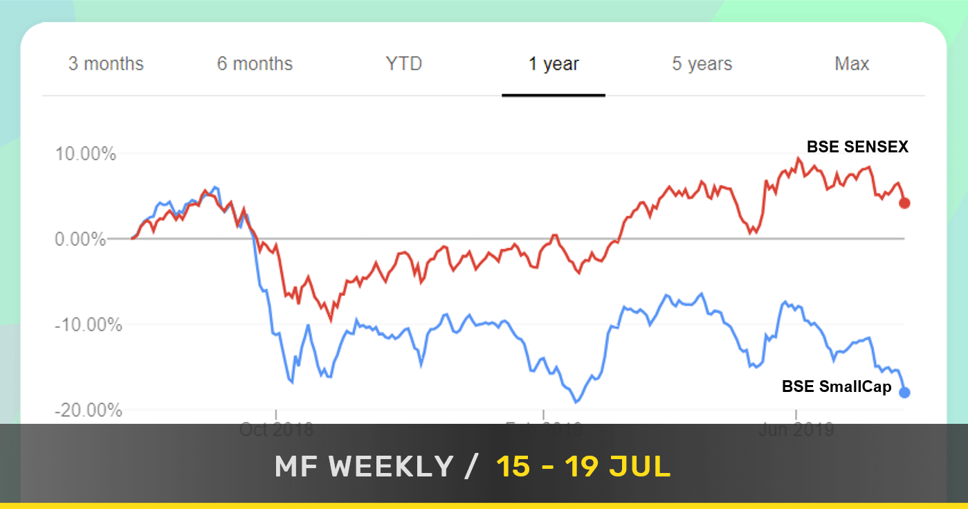 Small Cap conundrum - what to do next? - Kuvera smallcap