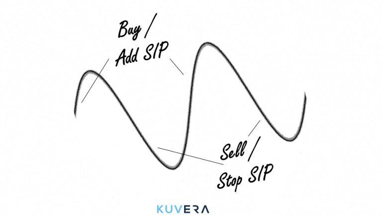 How to bridge the "Behaviour Gap" for higher returns?