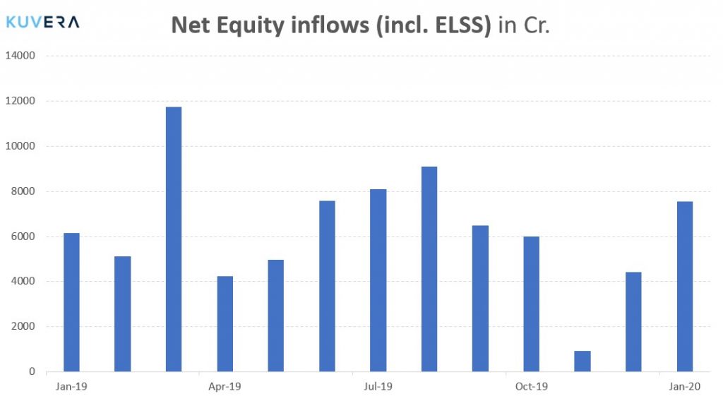 EPF tracking, fund inflows, PMS reforms and more! - Kuvera
