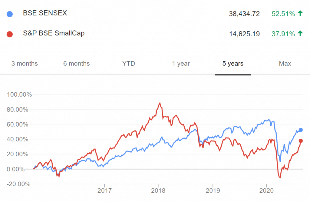 What is small-cap alpha? - Kuvera