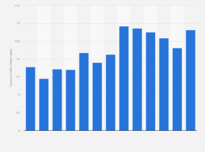 How to Read Stock Market Charts for Beginners - Kuvera