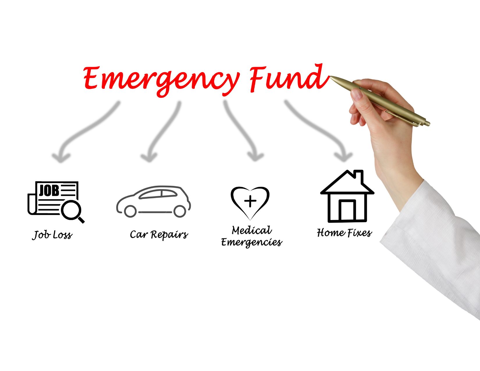 Financial lessons you must practice before you reach your 30s