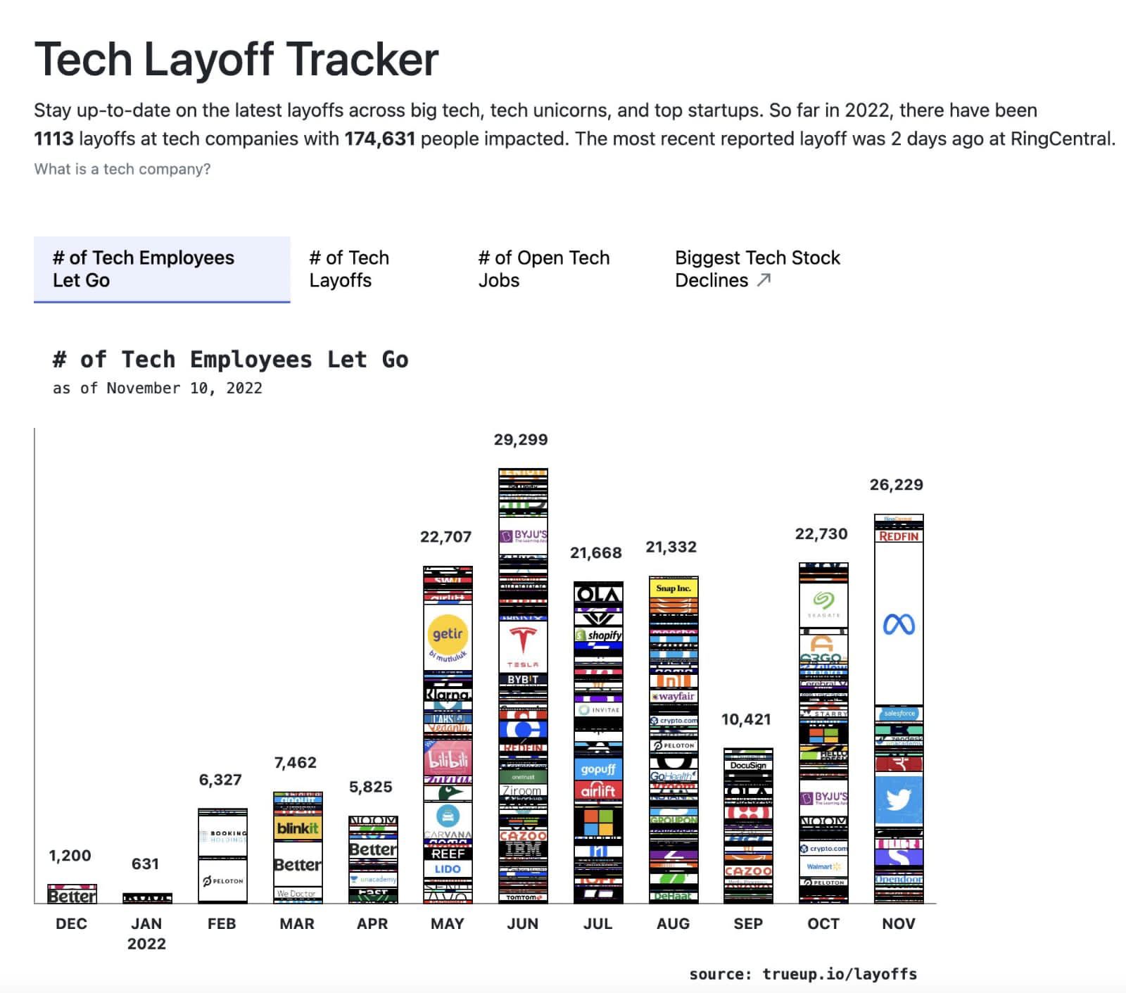 Market stories through charts | Kuvera