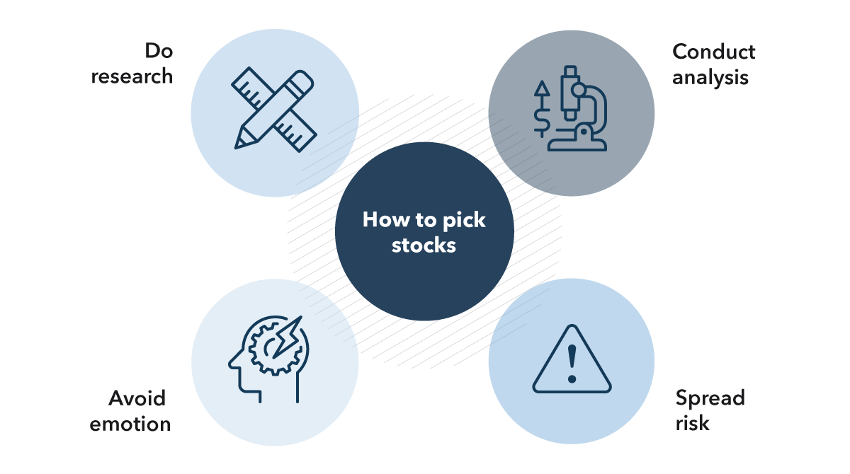 How To Pick A Stock: Best Practices For New Investors - Kuvera