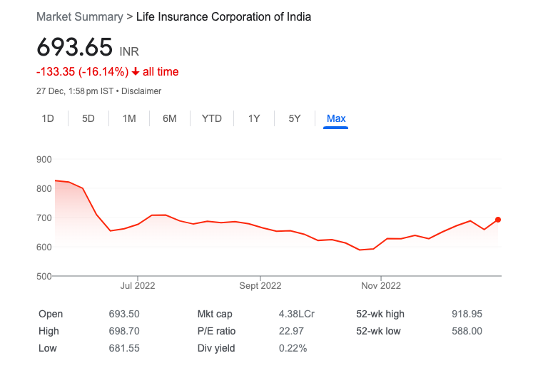 All About LIC Shares | Kuvera