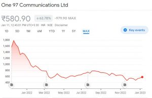 All About Paytm Share Price | Kuvera