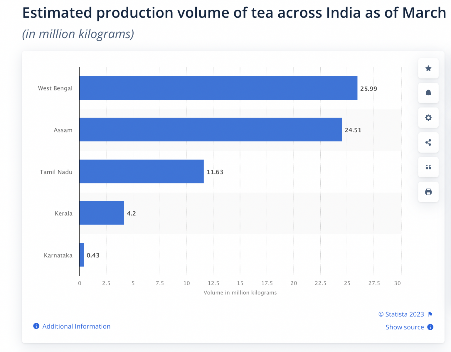 Consumption, Production, and Consumer Trends of Tea Globally