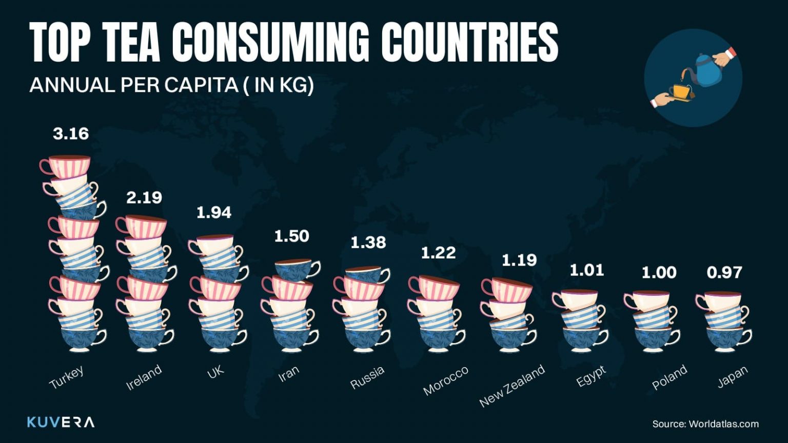 Consumption, Production, and Consumer Trends of Tea Globally