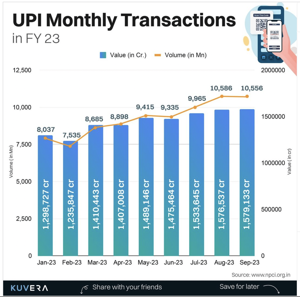 10 tips to transact safely using UPI payments
