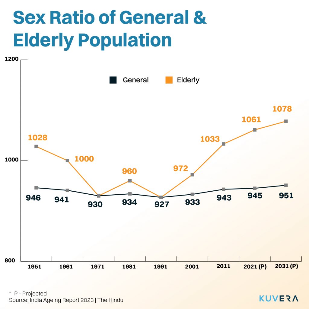 The Silver Lining: India's Aging Report 2023