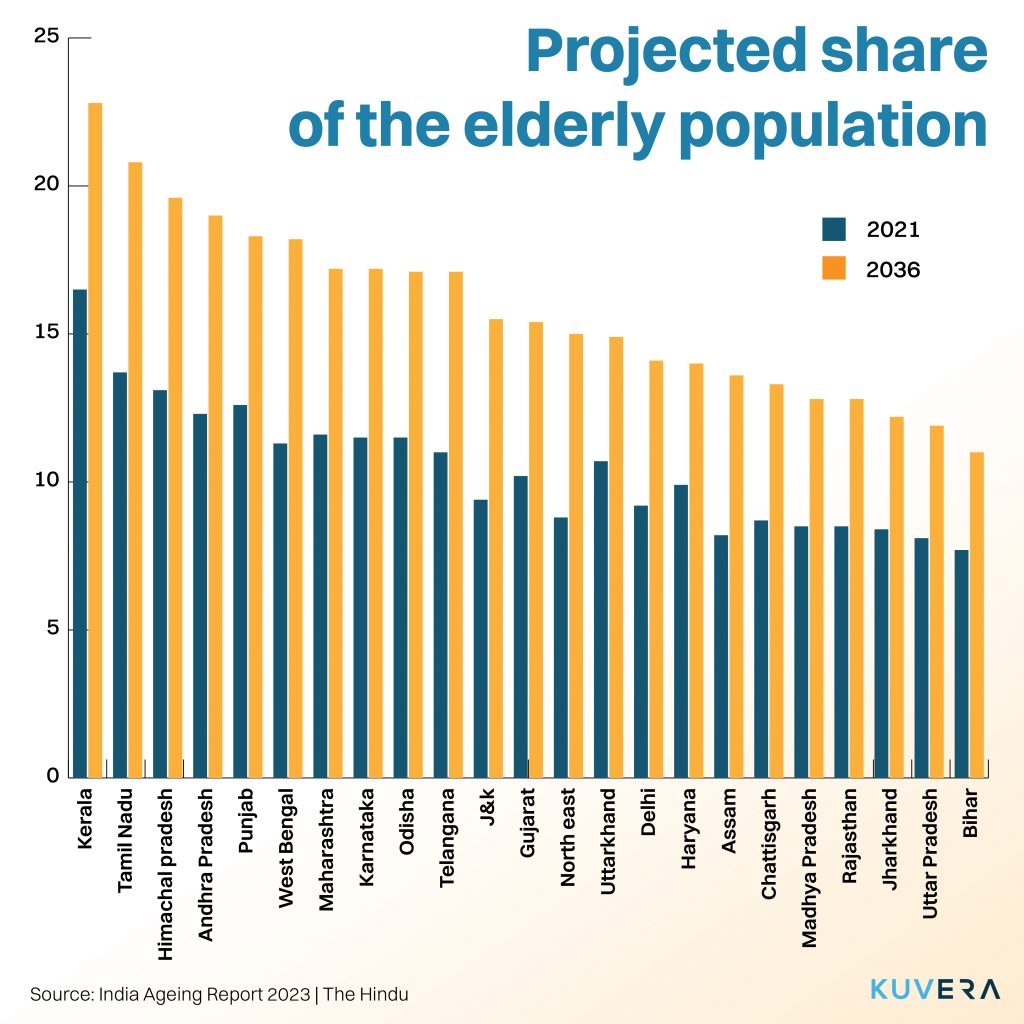 The Silver Lining: India's Aging Report 2023