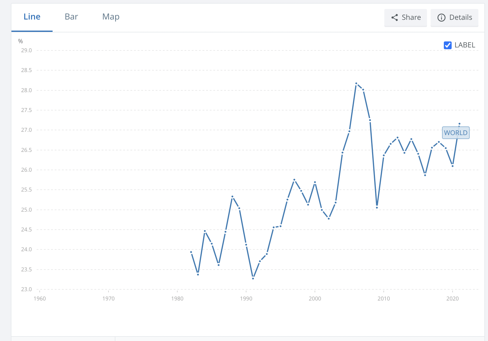 Which country saves the most? Top Savings Rates