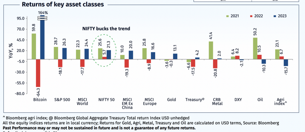 HDFC MF 2024 Outlook India in Amritkal