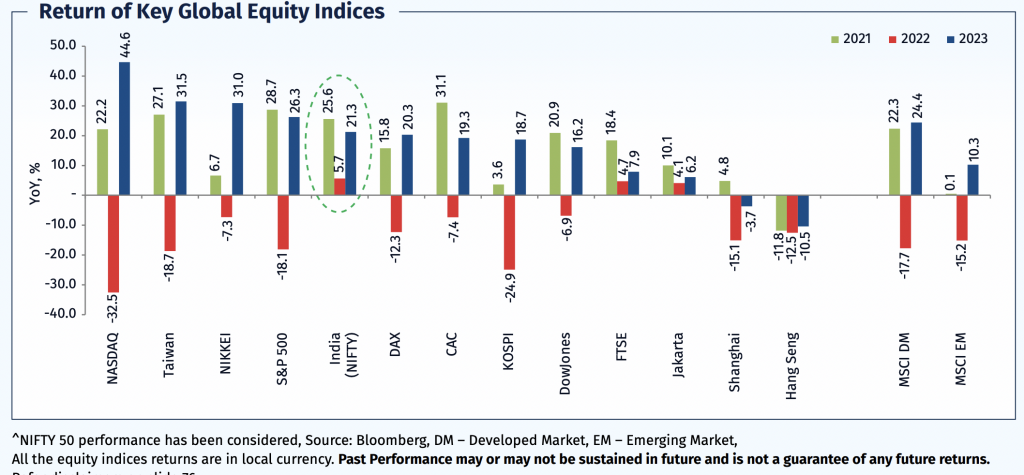 HDFC MF 2024 Outlook India in Amritkal