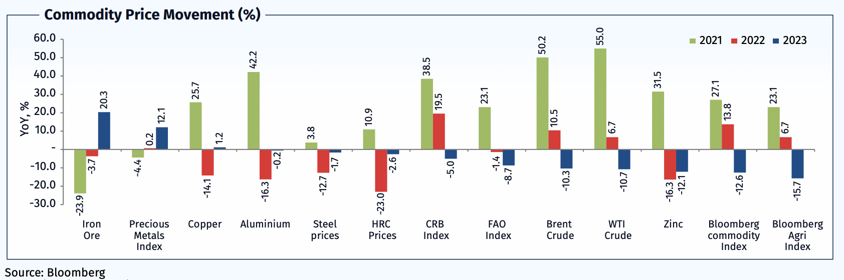 HDFC MF 2024 Outlook India in Amritkal
