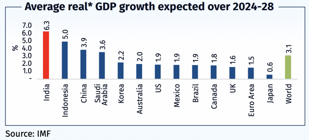 HDFC MF 2024 Outlook India in Amritkal