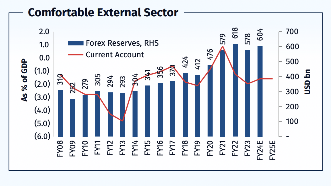 HDFC MF 2024 Outlook India in Amritkal
