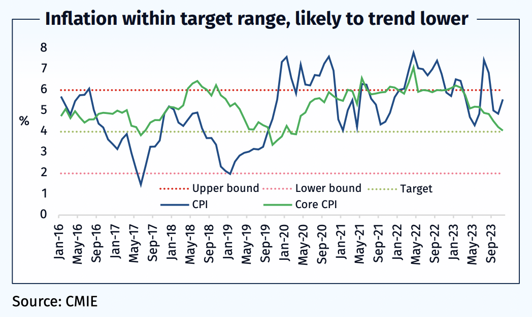 HDFC MF 2024 Outlook India in Amritkal