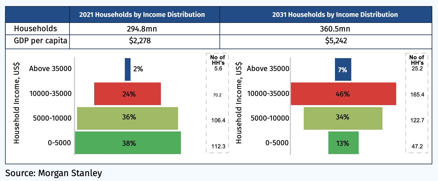HDFC MF 2024 Outlook India in Amritkal