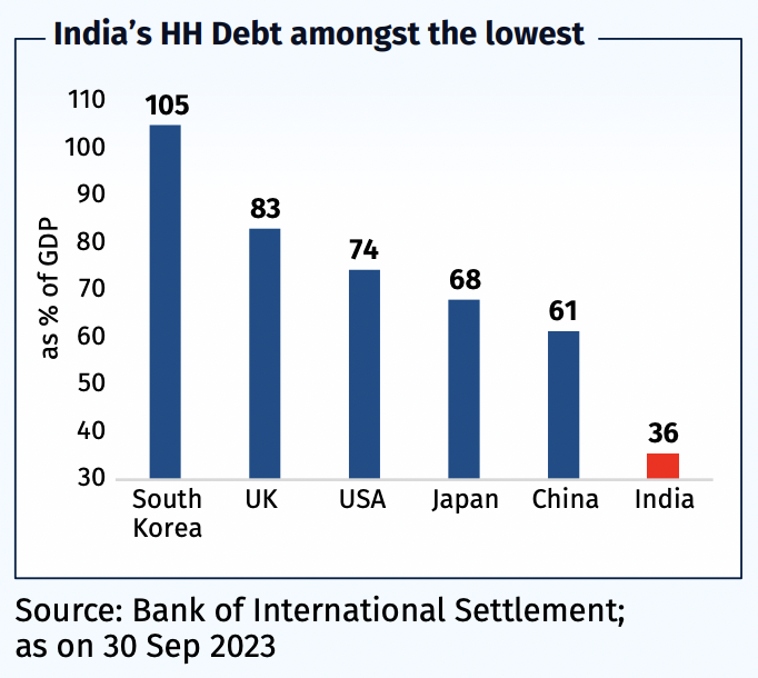 HDFC MF 2024 Outlook India in Amritkal