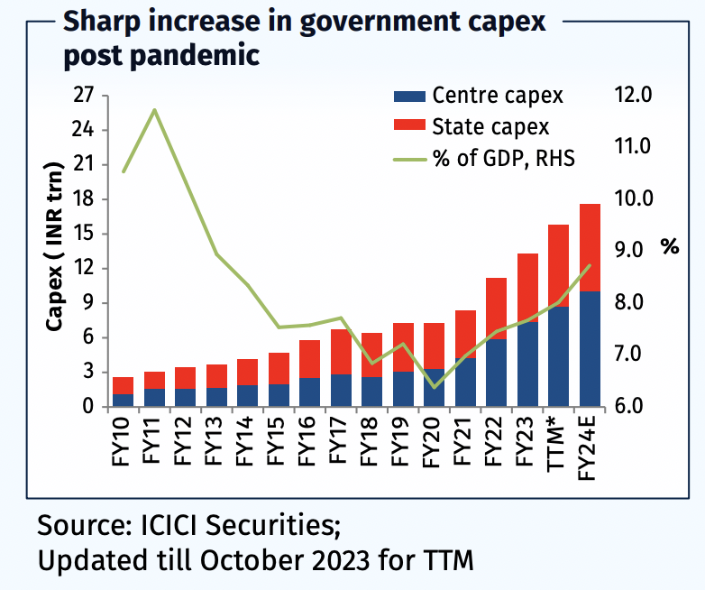 HDFC MF 2024 Outlook India in Amritkal
