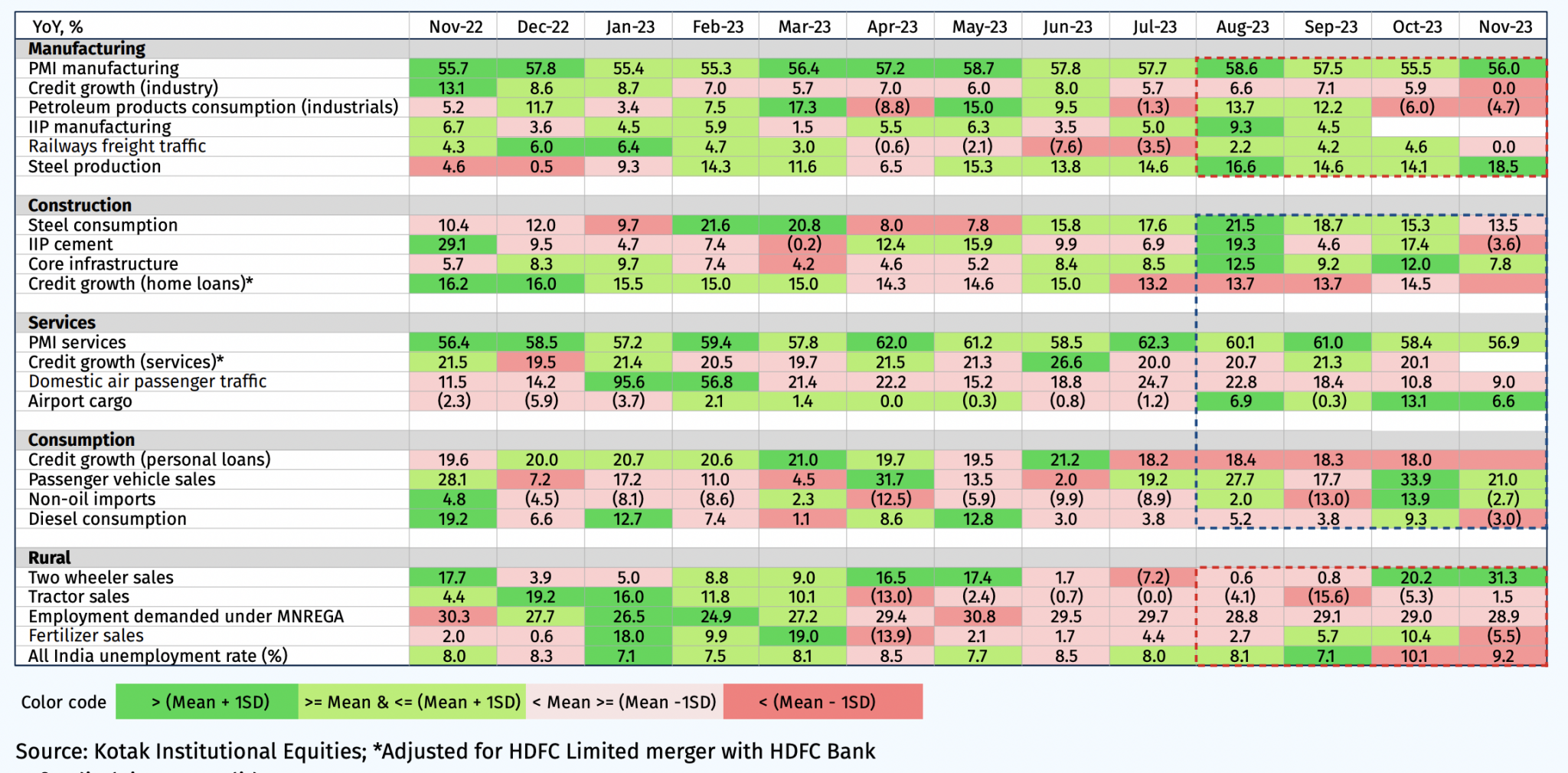 HDFC MF 2024 Outlook India in Amritkal