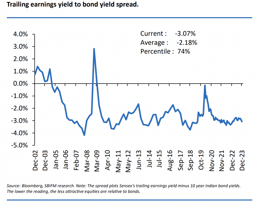 SBI Mutual Fund 2024 Outlook Report | Summary