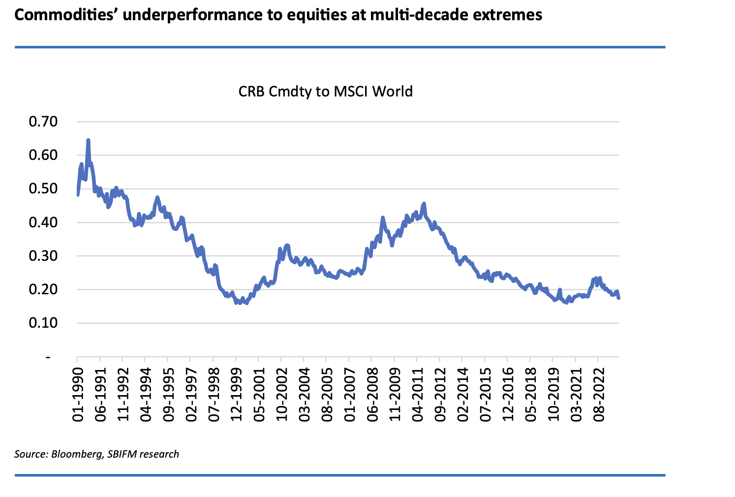 SBI Mutual Fund 2024 Outlook Report | Summary