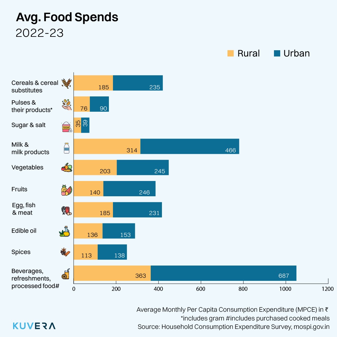 Insights from the Household Consumption Expenditure Survey