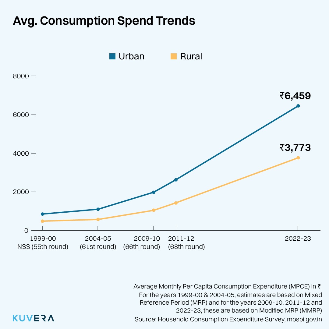 Insights from the Household Consumption Expenditure Survey