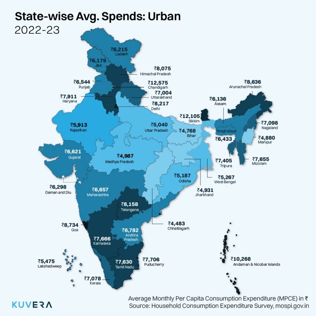 Insights from the Household Consumption Expenditure Survey