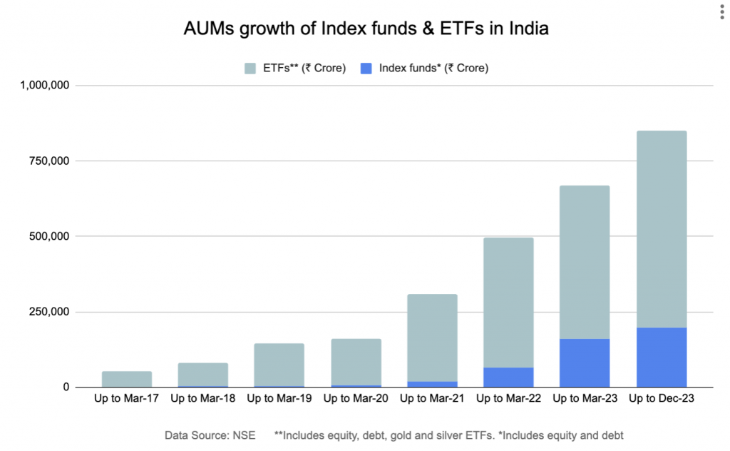 The Beginner’s Guide to Passive Investing in India