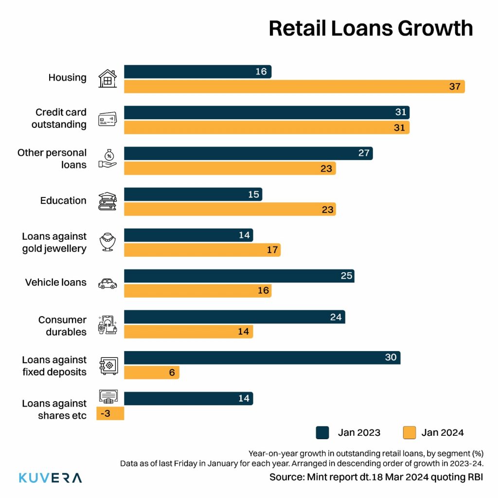 All About Loan Against Shares in India