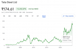 Tata Group Companies: Business Analysis And Stock Performance