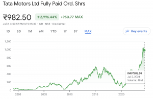 Tata Group Companies: Business Analysis And Stock Performance