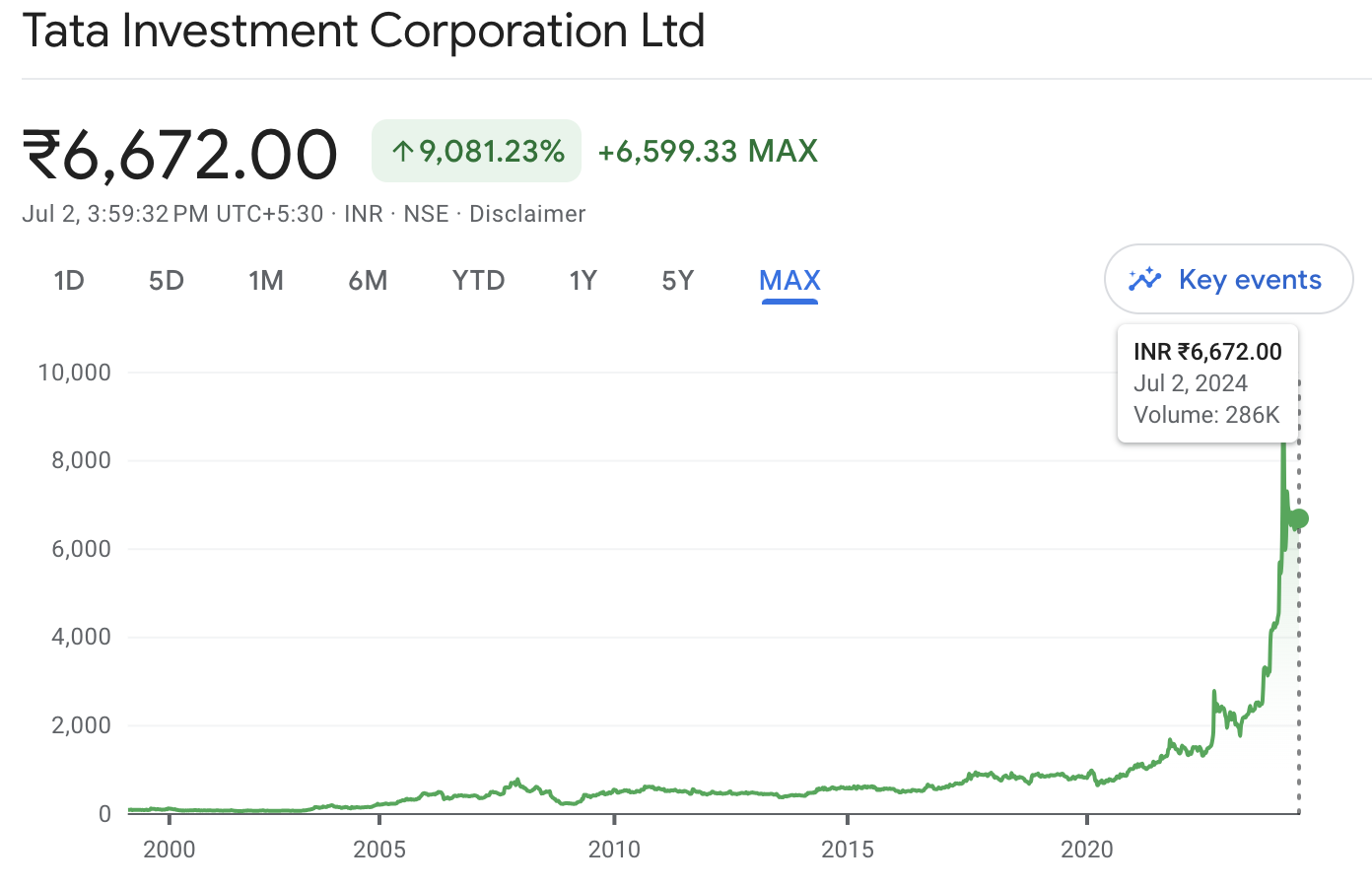 Tata Group Companies: Business Analysis And Stock Performance