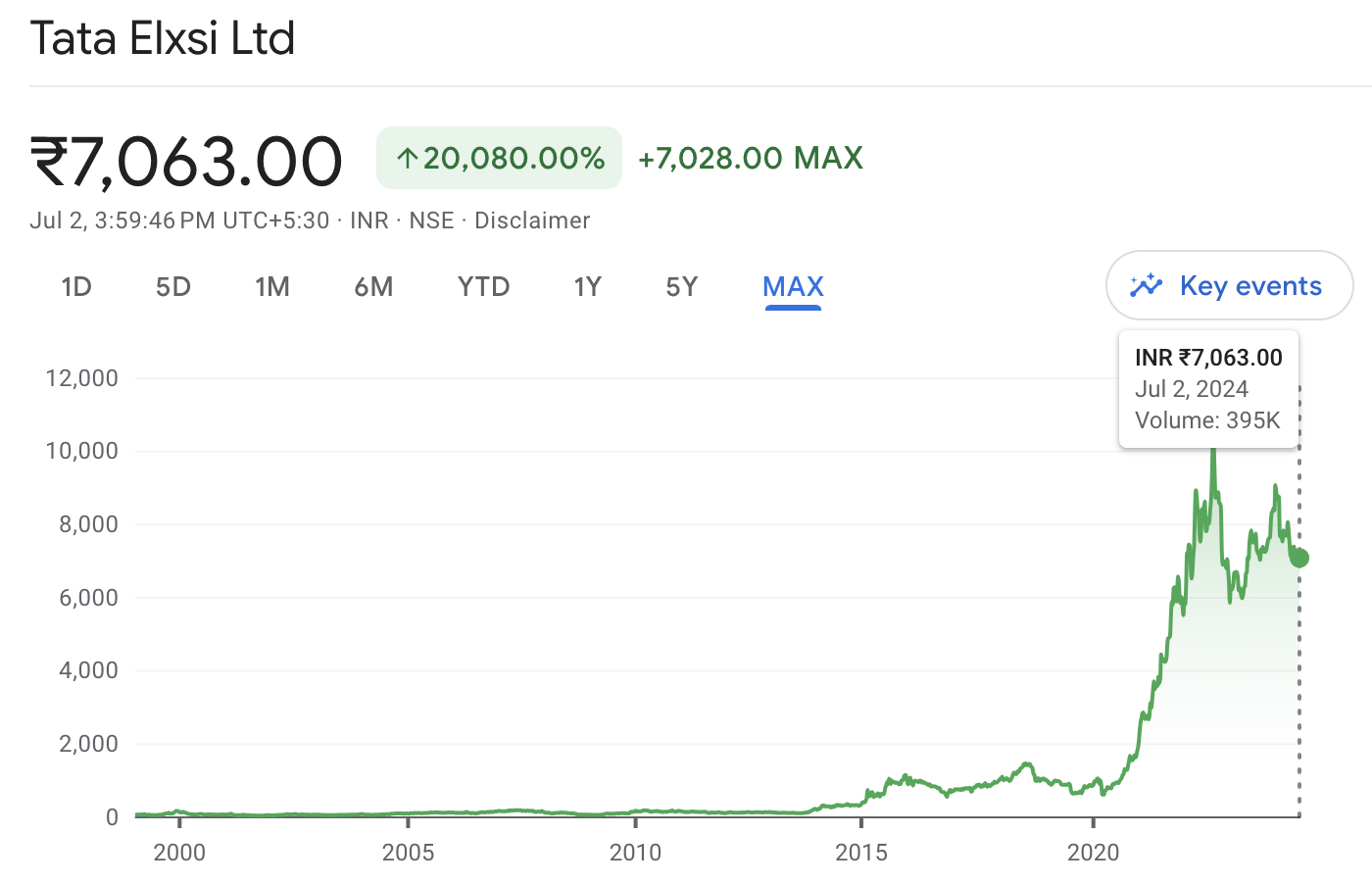Tata Group Companies: Business Analysis And Stock Performance