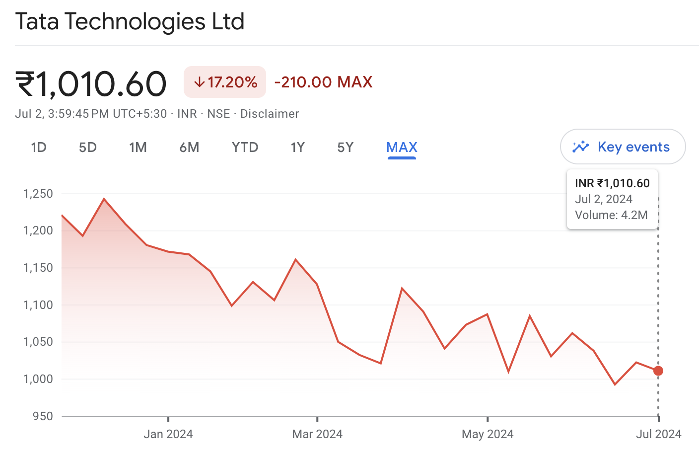 Tata Group Companies: Business Analysis And Stock Performance