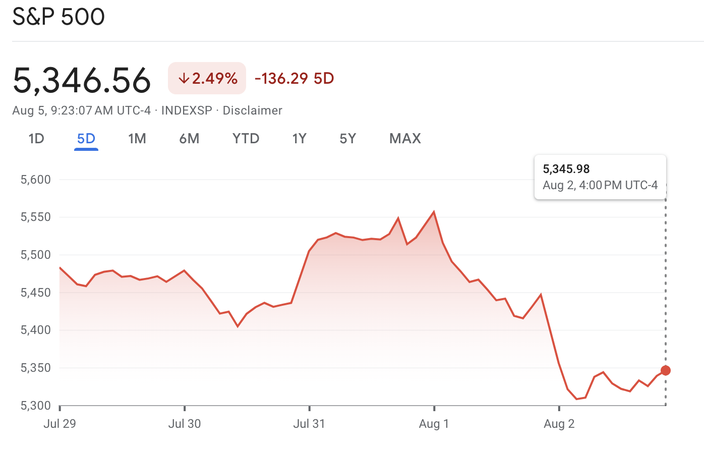 Stock Market Crashes Explained: Causes and Historical Example